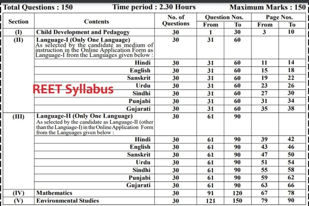 रीट पात्रता परीक्षा का सिलेबस 2025 Pdf REET Exam Syllabus & Exam ...